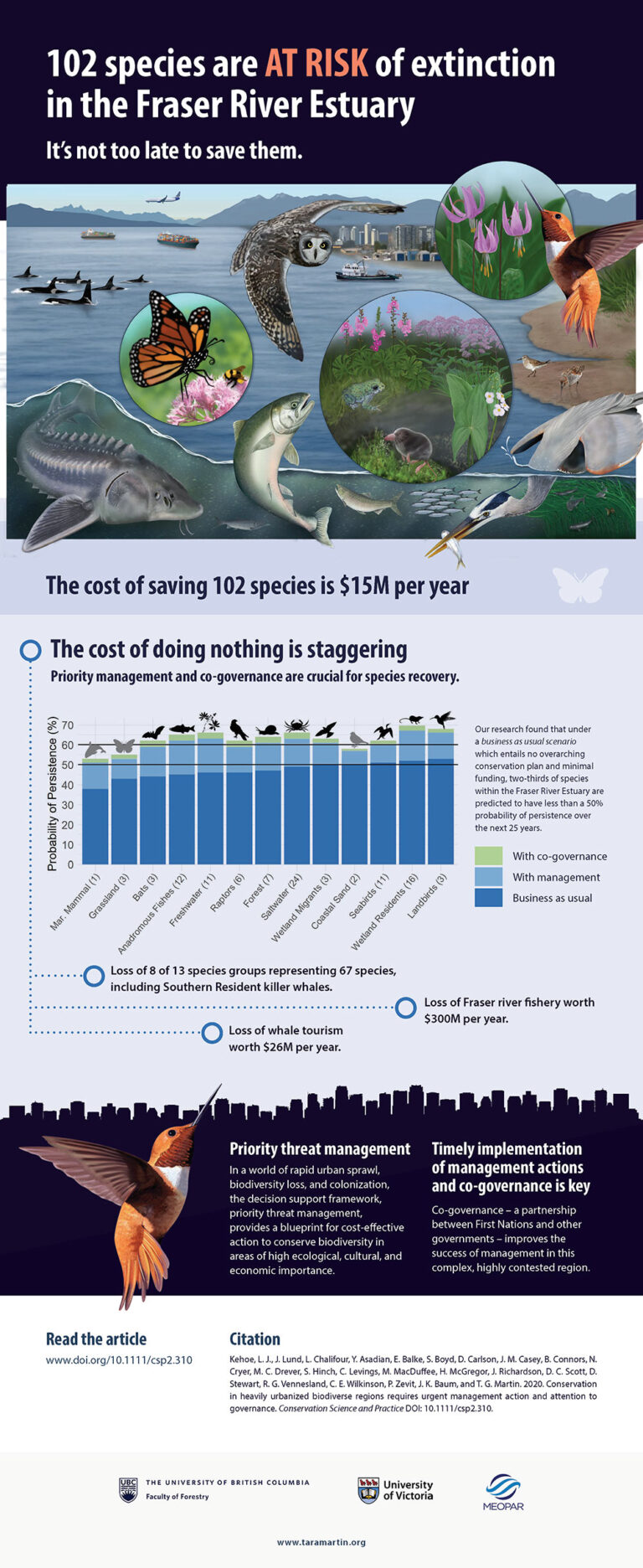 What will it take to save the Fraser River Estuary? - MEOPAR