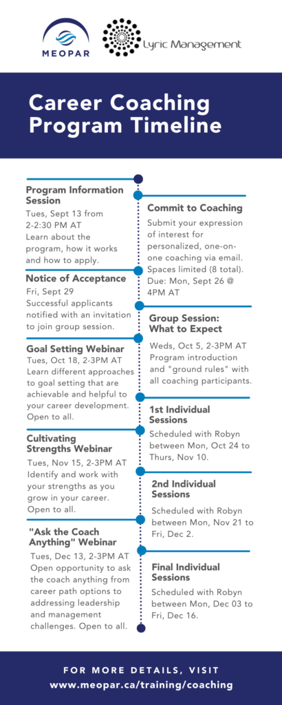 Career Coaching Program - MEOPAR