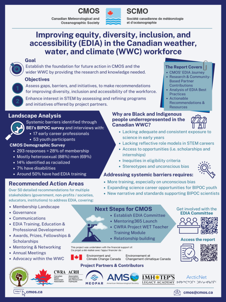 MEOPAR continues to advance EDIA in the ocean and atmospheric sciences ...