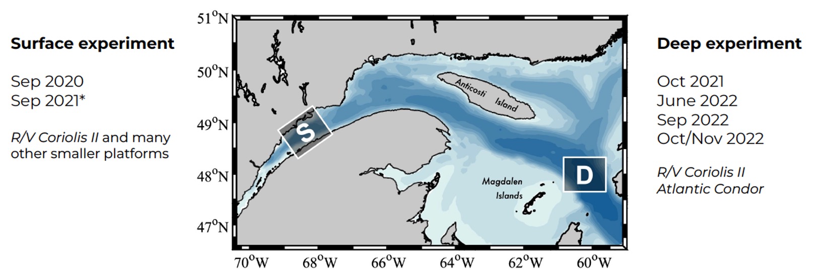 Tracer Release Experiment Project - MEOPAR